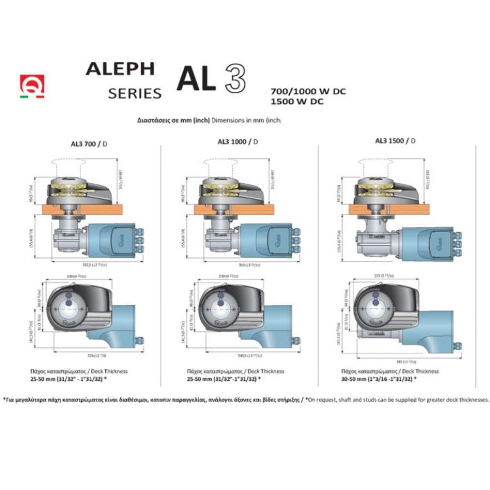 Εργάτης αλυσίδας Aleph » Kouskoukis