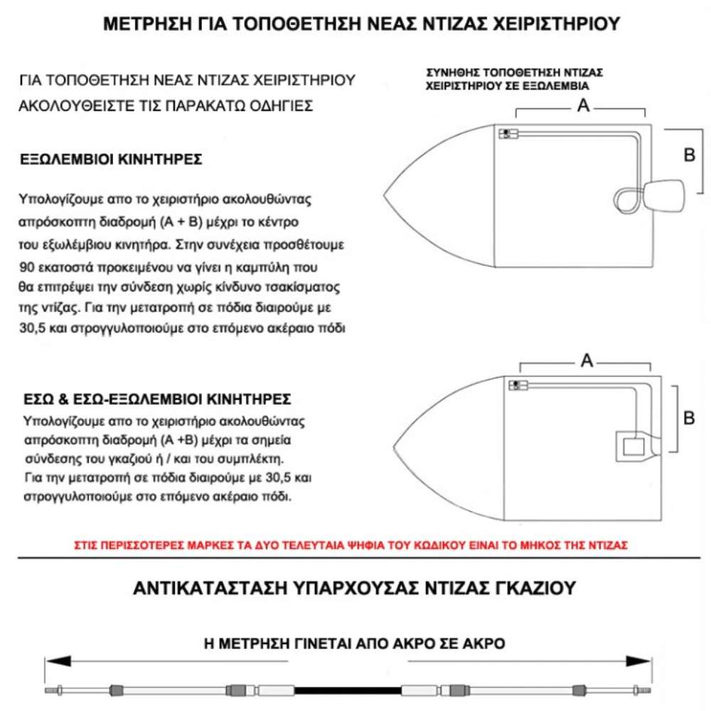 Ντίζα χειριστηρίου C2 » Kouskoukis