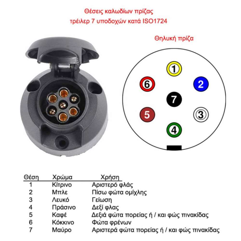 Πρίζα 7 pin τρέιλερ θηλυκή πλαστική » Kouskoukis