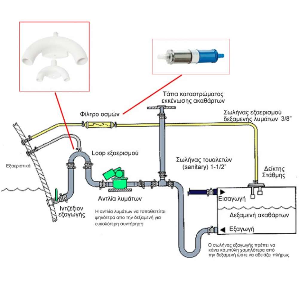 Καμπύλη Loop σωλήνα τουαλέτας Ιnox » Kouskoukis