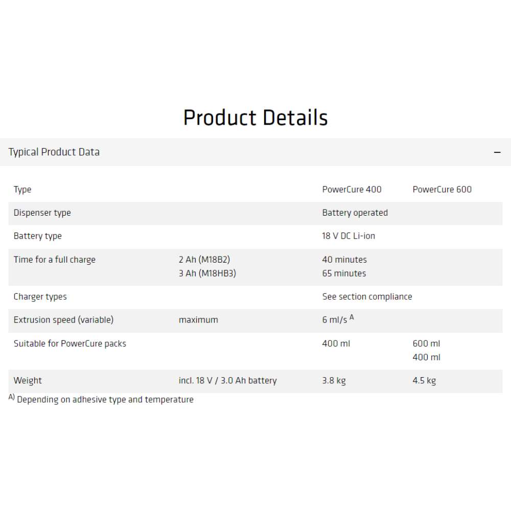 Πιστόλι εφαρμογής PowerCure 600 Dispenser 220V » Kouskoukis