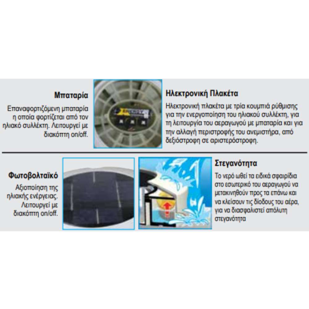 Αεραγωγός 24 hours » Kouskoukis